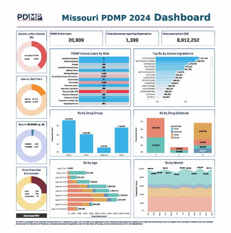 Public Data – PDMP