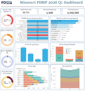 Public Data – PDMP